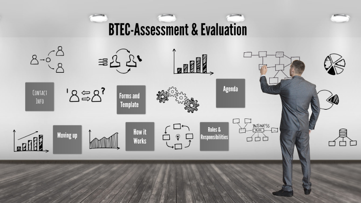 BTEC-Assessment & Evaluation by Jefferson Del Rosario on Prezi