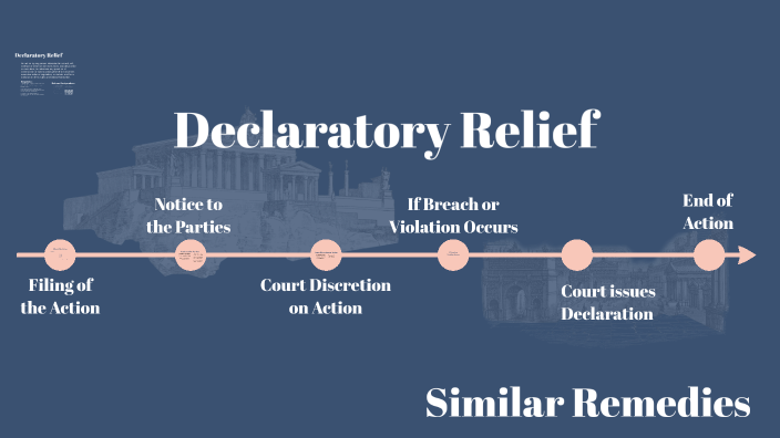 Declaratory Relief Timeline by Sheila Faith Fajarito on Prezi