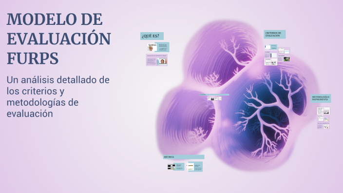 MODELO DE EVALUACIÓN FURPS by cristian gomez bautista on Prezi