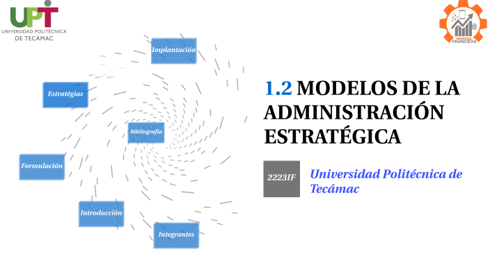 Modelos de administraciòn by Andrea Olivares on Prezi