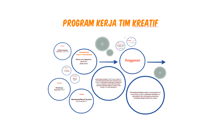 PROGRAM KERJA TIM KREATIF by Wahyu Fahrurrozi on Prezi