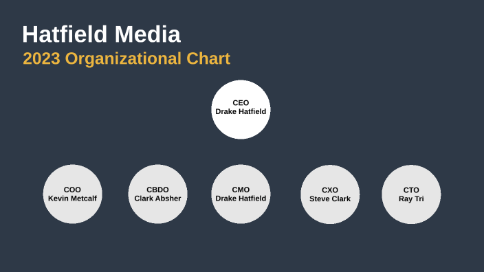 Hatfield Media Organizational Chart by Christina Pfeifer on Prezi