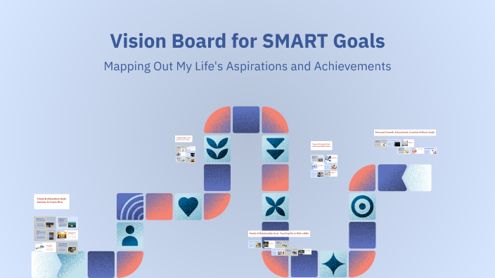Vision Board for SMART Goals by Aubrey Kainoa on Prezi