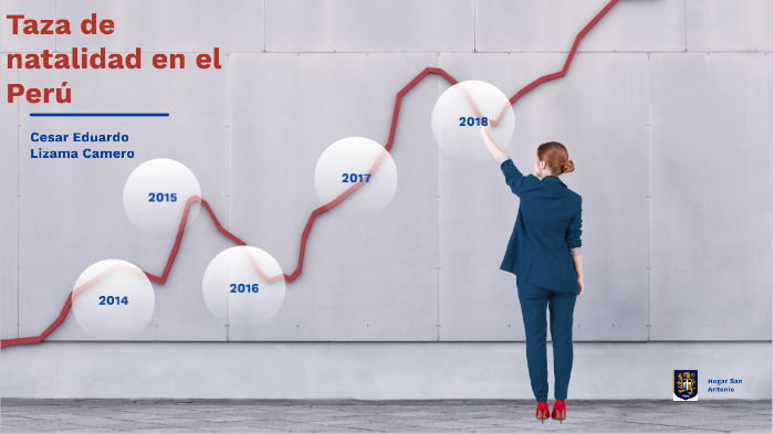 Taza de natalidad en el peru by Cesar Lizama Camero on Prezi