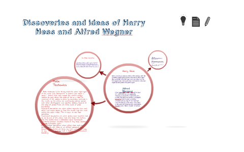 Discoveries and ideas of Harry Hess and Alfred Wegner by Dade Fenwick ...