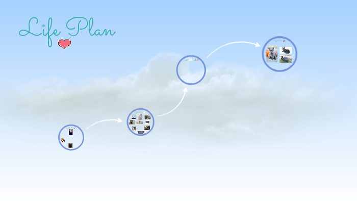 Life Plan by Sara Goodwill on Prezi