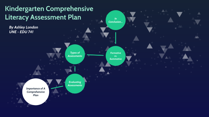 Comprehensive Literacy Assessment Plan by Ashley London on Prezi