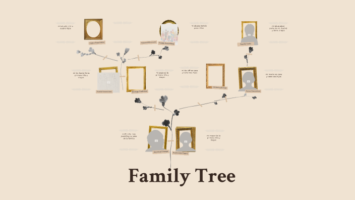 Family Tree by DERRICK CAGE on Prezi
