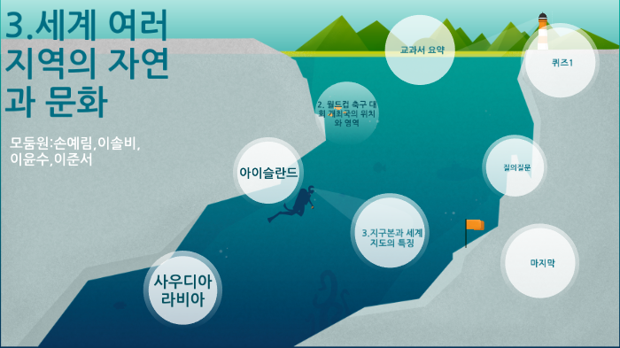 ㅋㅋㅋ by peter Jeon on Prezi