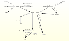 Romeo and Juliet Family Tree by Viktor Vagner on Prezi