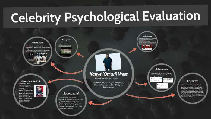 Celebrity Psychological Evaluation by Maria Perez on Prezi