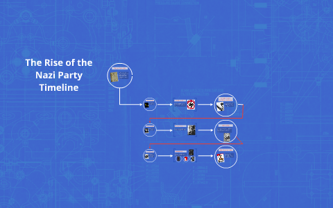 The Rise of the Nazi Party Timeline by Aiti Brewer on Prezi