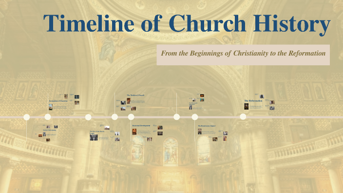 Timeline of Church History by Tuomas Annola on Prezi