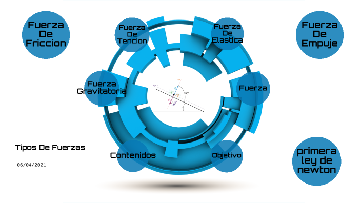 TIPOS DE FUERZAS by jesid santiago barros molina on Prezi