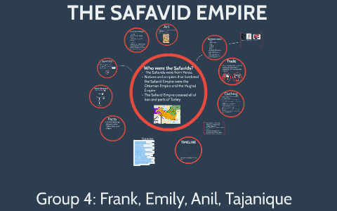 Safavid Empire Symbol