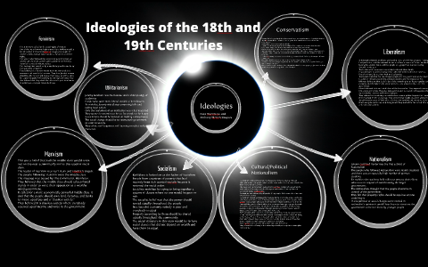 Ideologies of the 18th and 19th Centuries by on Prezi