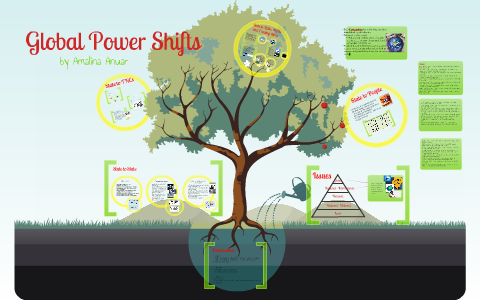 Global Power Shifts by Amalina Anuar on Prezi
