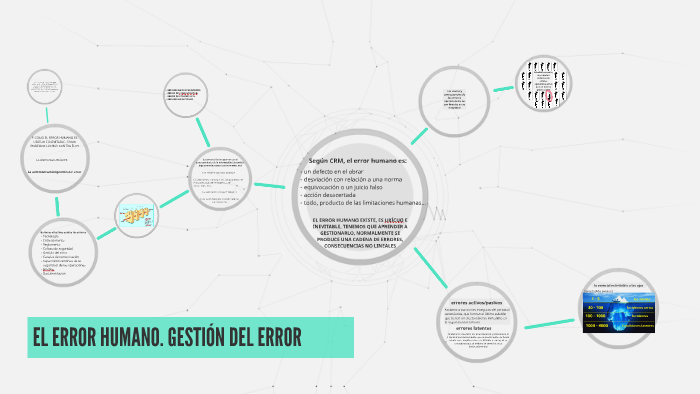 EL ERROR HUMANO. GESTIÓN DEL ERROR by JORGE C JUAN J on Prezi