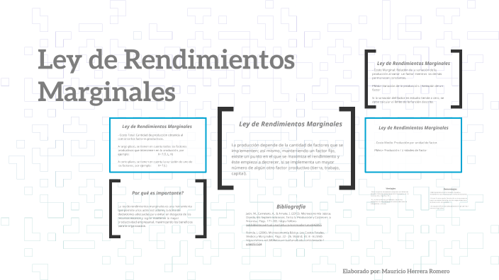 Ley de rendimientos marginales by Mauricio HR on Prezi