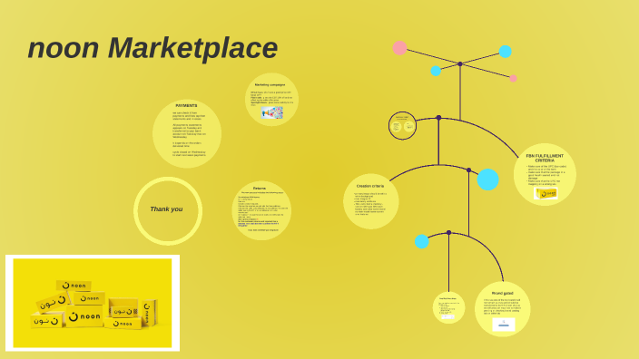 noon Marketplace by Nouran Labeb on Prezi