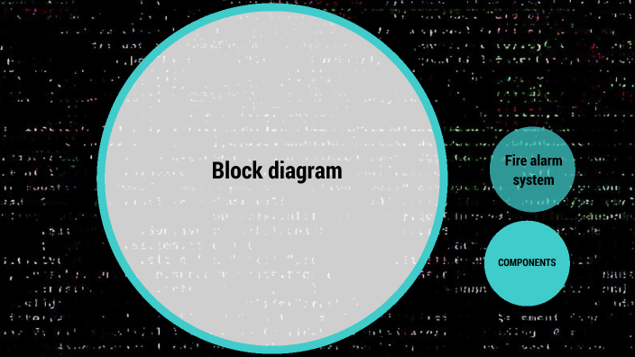 EMBEDDED SYSTEM CAPSTONE PROJECT REVIEW 1 by Vamshi Krishna Kolanupaka on Prezi