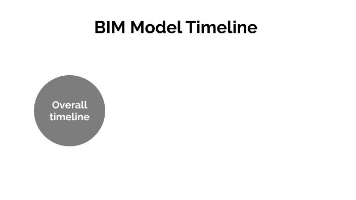 BIM Model Timeline by James Deere on Prezi