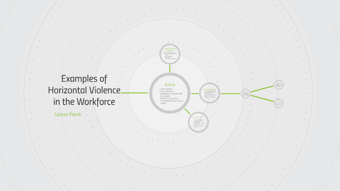 Examples of Horizontal Violence in the Workforce by Lauren Frank on Prezi