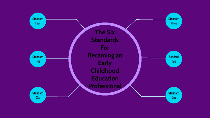 6 Standards of Professionalism by Elizabeth Hafer on Prezi