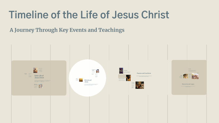Timeline of the Life of Jesus Christ by Meurley Henriette-Arrundell on ...