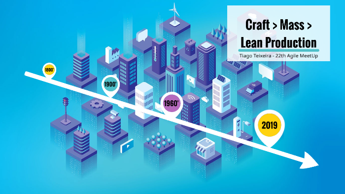 Craft > Mass > Lean Production by Tiago Teixeira on Prezi
