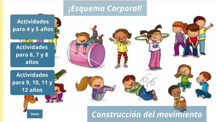 ESQUEMA CORPORAL by Leonardo Giglia on Prezi