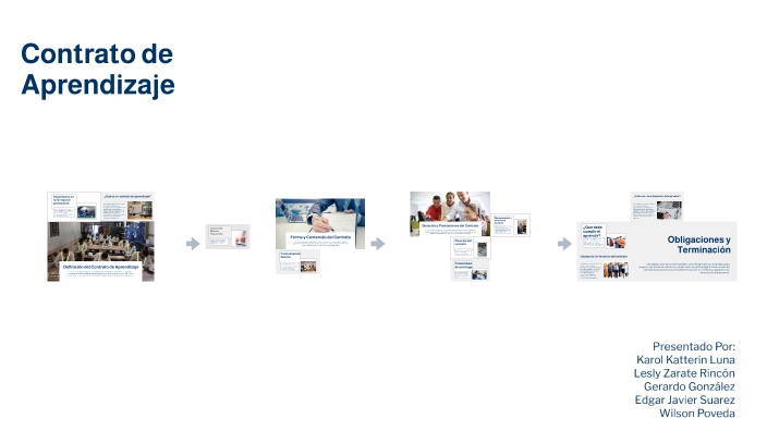 Contrato de Aprendizaje by Wilson Poveda on Prezi