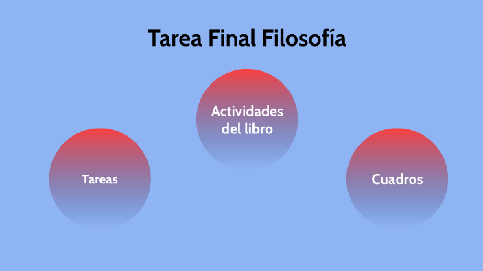 Tarea Final Filosofía by Joan Pablo Anibal Gudiel López on Prezi