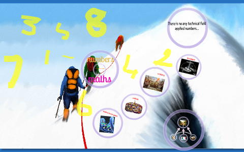 how do we use numbers in our daily life?? by orhun kılınç on Prezi