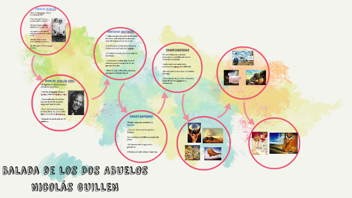 Balada de Los Dos Abuelos by Lesly Fuentes on Prezi