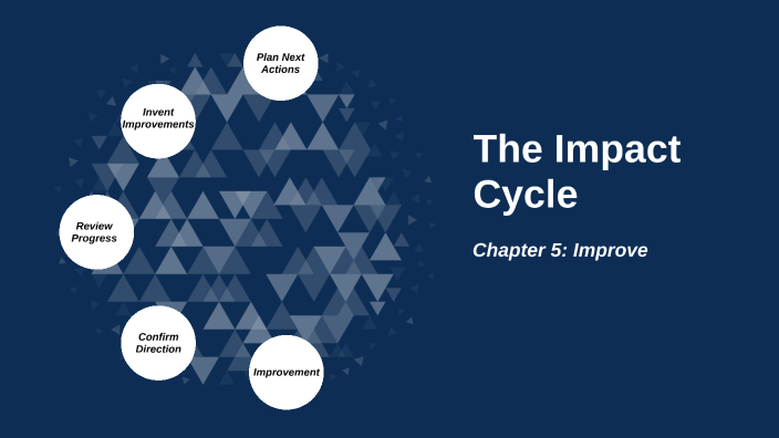 The Impact Cycle - Chapter 5 by Josh Thompson on Prezi