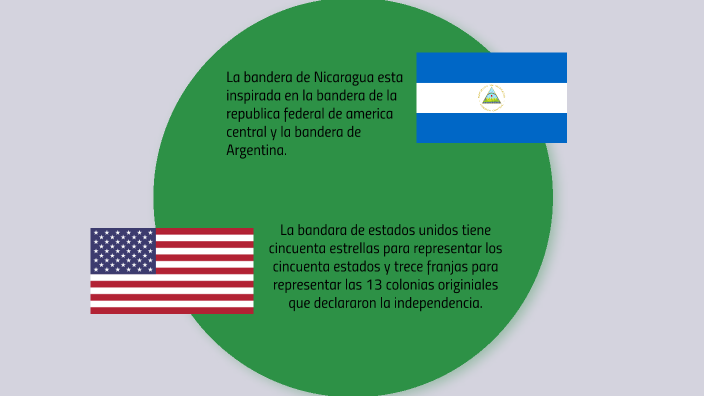 Comparacion Cultura Projecto by AVA SCHMADERER on Prezi