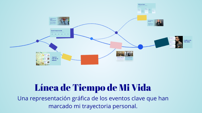 Línea de Tiempo de Mi Vida by Jahsiel Acosta on Prezi