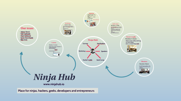 Ninja Hub by Professor Demir