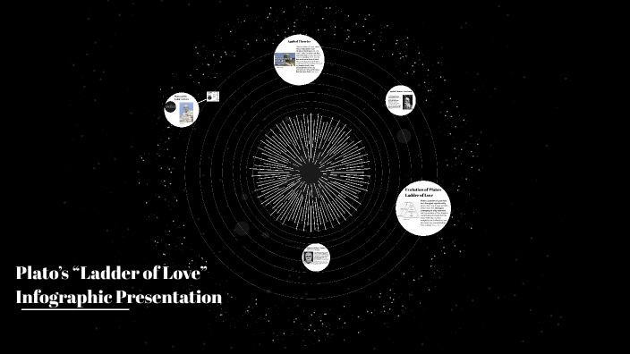 Plato’s “ladder of love” Infographic Presentation by Logan Delo on Prezi