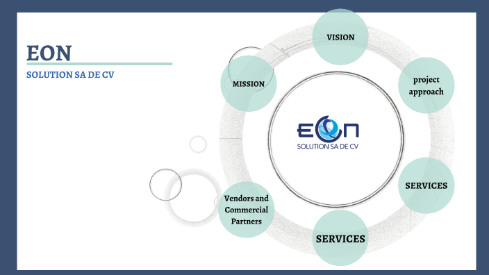 EON SOLUTION by karina gonzalez on Prezi