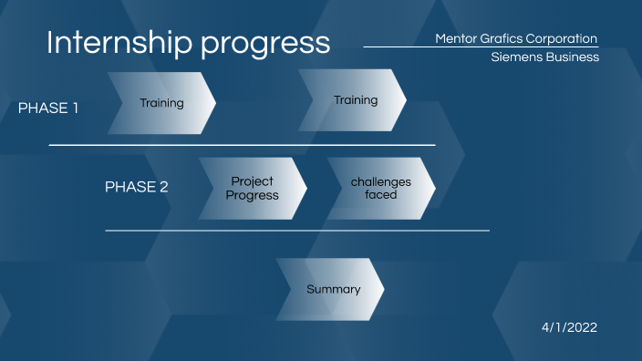 Internship progress by youssef kouriri on Prezi