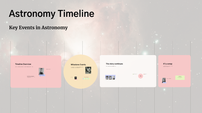 Astronomy Timeline by mariam sulemann on Prezi