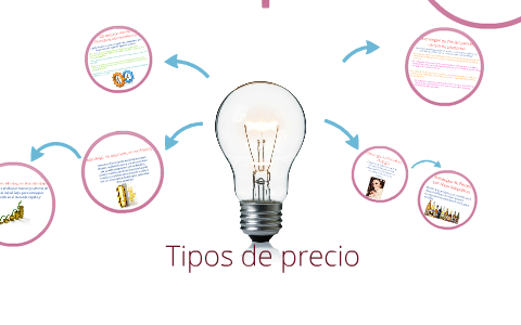 Tipos de precio & Psicologia de precios by Ivana Saenz on Prezi