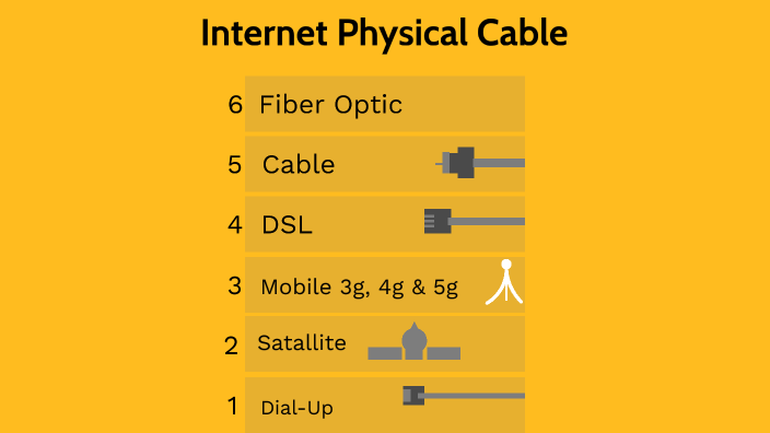 Internet Physical Cables by Ms. Trevino
