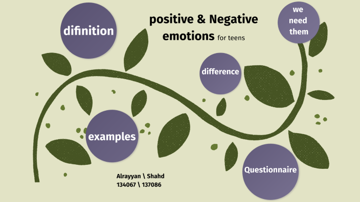 negative and positive emotions for teens by rayyan alsawafi on Prezi
