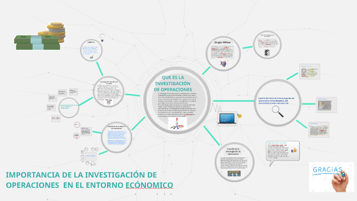 IMPORTANCIA DE LA INVESTIGACION DE OPERACIONES by Erika Poveda on Prezi