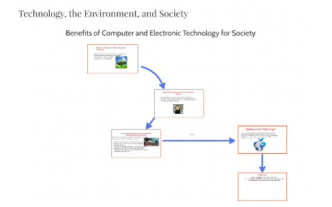 Technology, the Environment, and Society by Conor McDermott on Prezi