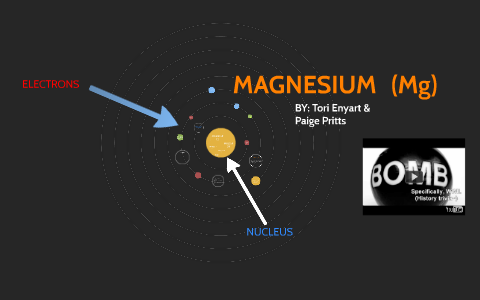 Magnesium Element Model Project by Tori Enyart on Prezi