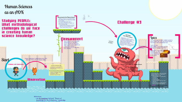 Human Sciences as an AOK by Jennifer Jenson on Prezi